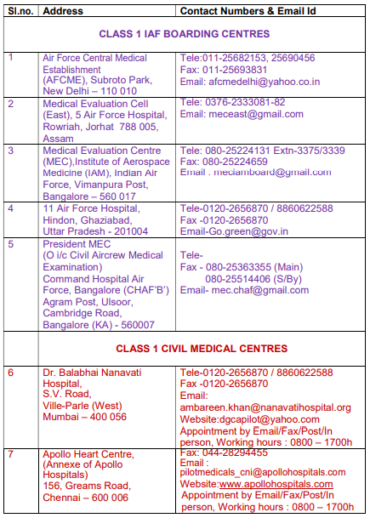 How To Obtain Class I, II Medicals - Flightrule Aviation